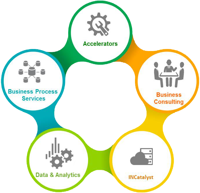 Download Comprehensive P&c Service Portfolio Focused On Outcomes - End ...