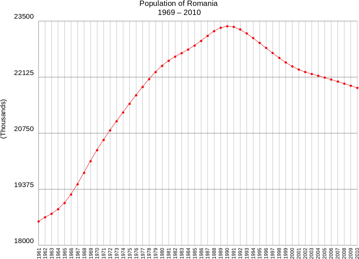 Download Romania Population 2017 - Full Size PNG Image - PNGkit