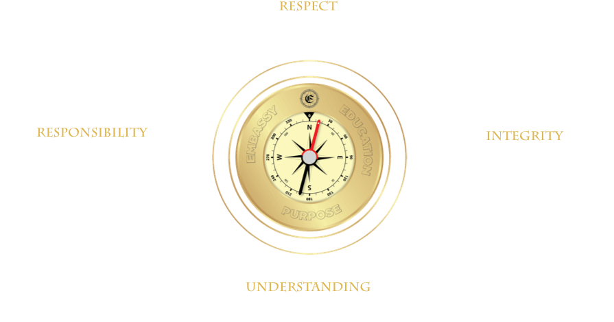 Download The Four Cardinal Points - Clock - Full Size PNG Image - PNGkit