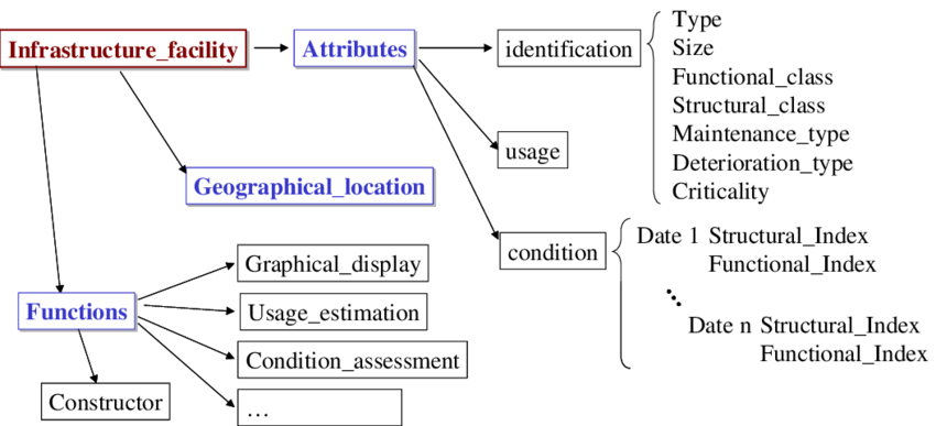 Download Basic Infrastructure Objects - Diagram - Full Size PNG Image ...