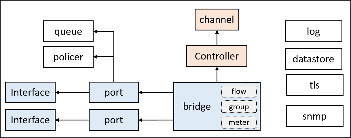 Download Transparent 8 - 3 - 1 - Log Object¶ - Diagram - PNGkit