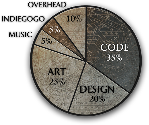 Download Gqjoy And Subordinate Zenox Game Studio Is A Player-oriented ...