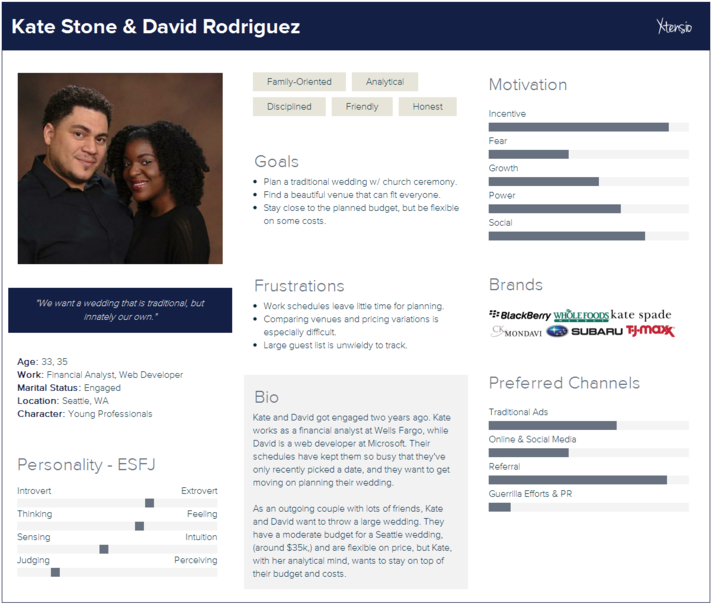 Download Primary Persona - Portable Network Graphics - Full Size PNG ...