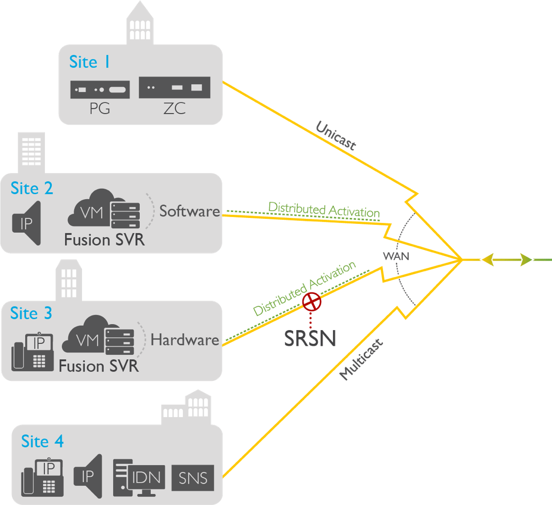 Download How Do I Optimize And Scale My Informacast Fusion ...