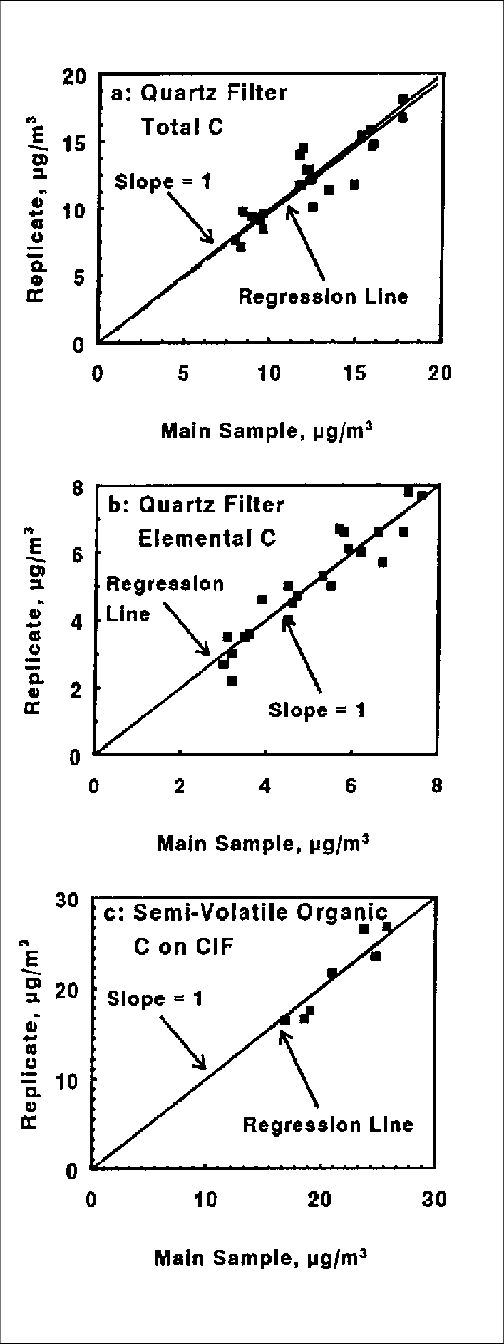 Download Comparison Of Collocated Big Boss Quartz Filter And - Diagram ...