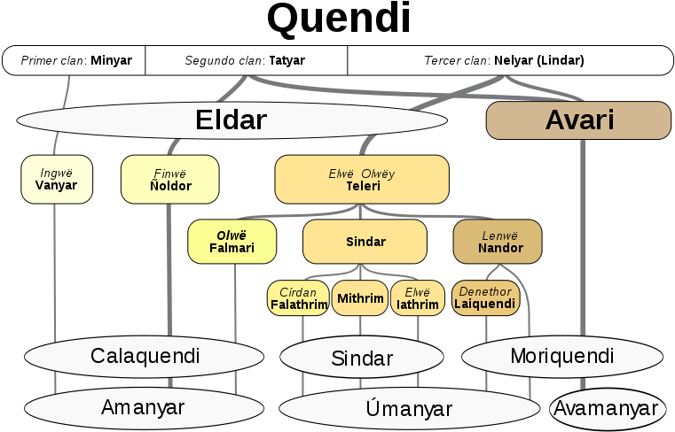 Download Sundering Of The Elves-es - Drzewa Genealogiczne Silmarillion ...