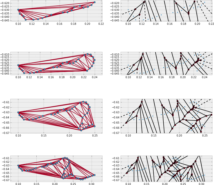Download Numerical Computational Geometry - Computational Geometry ...