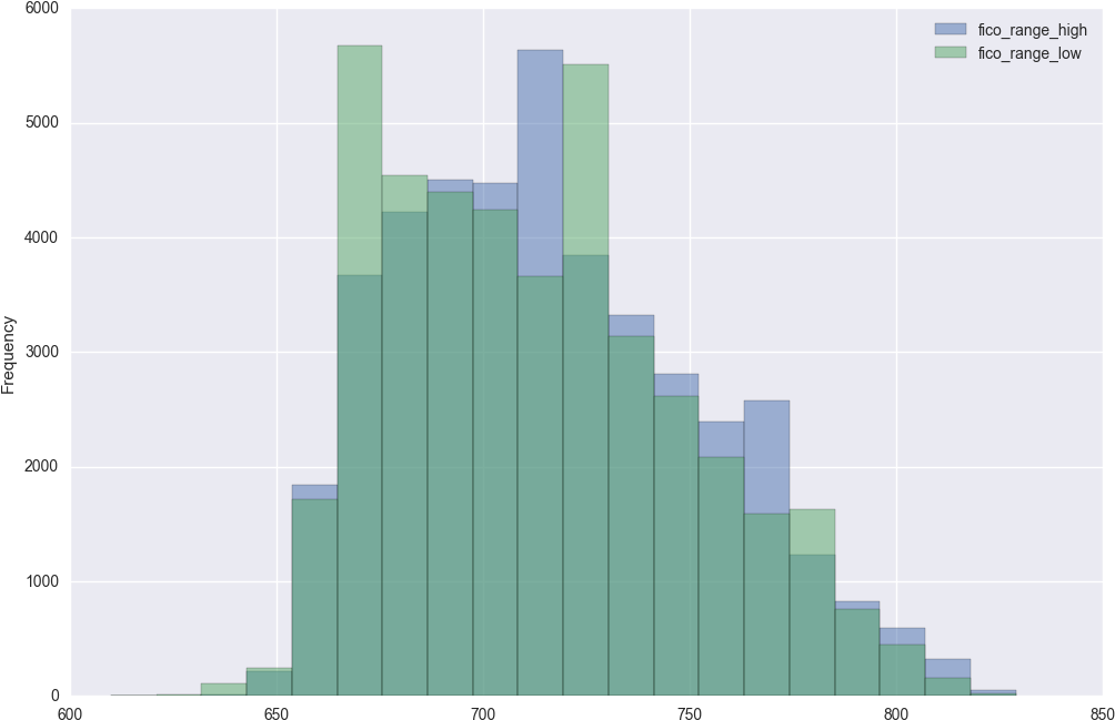 Download Let's Now Go Ahead And Create A Column For The Average - Plot ...