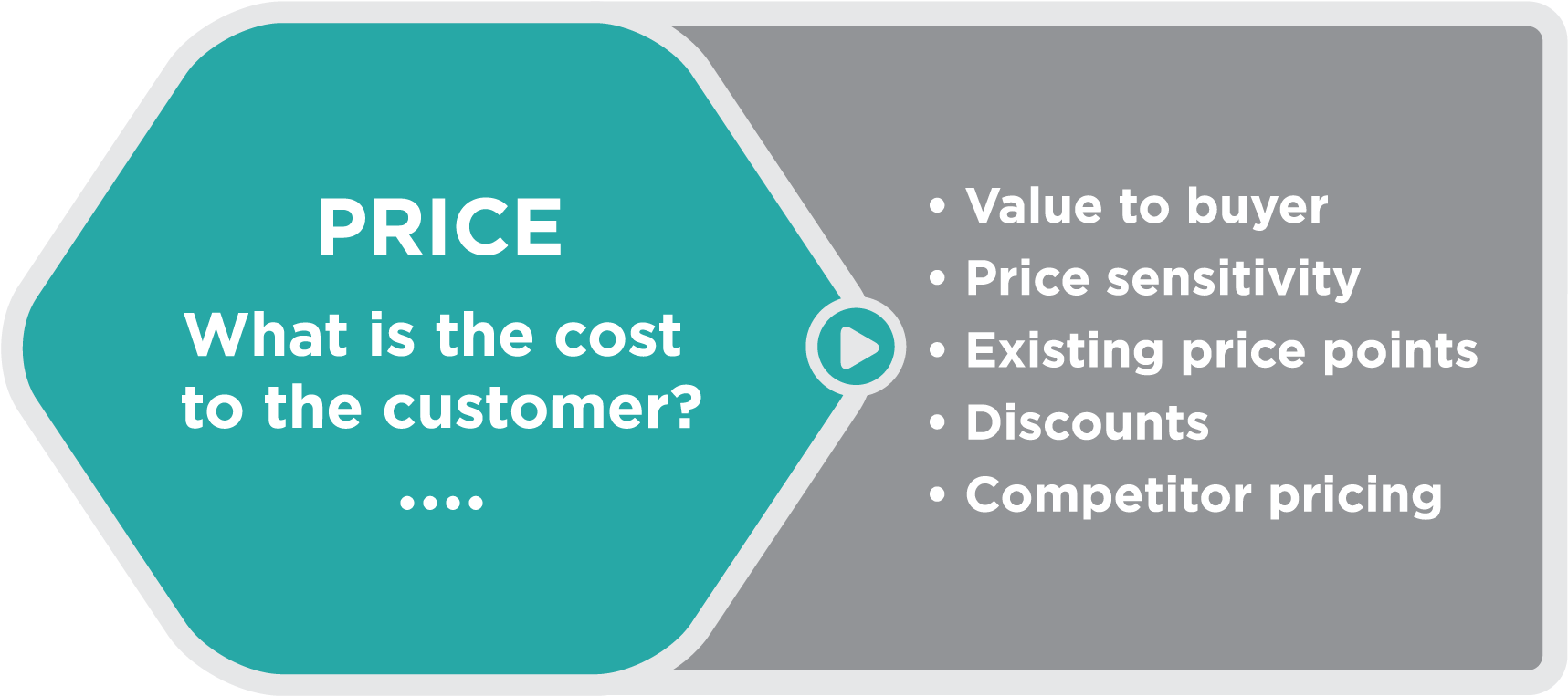 Download Price - Full Size PNG Image - PNGkit