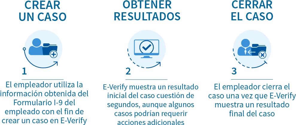 Download Verification Process - Full Size PNG Image - PNGkit