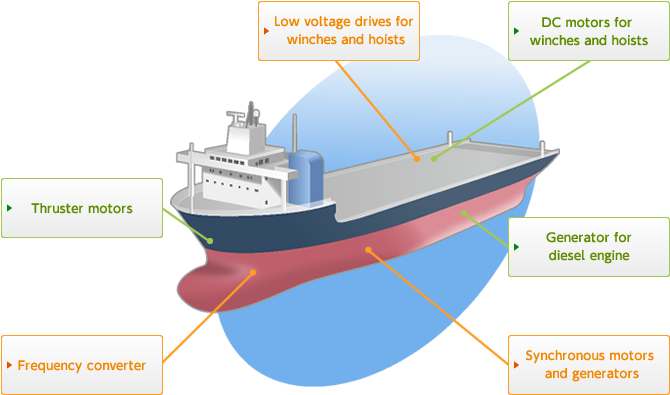 Download Cargo Ship With Labels - Full Size PNG Image - PNGkit