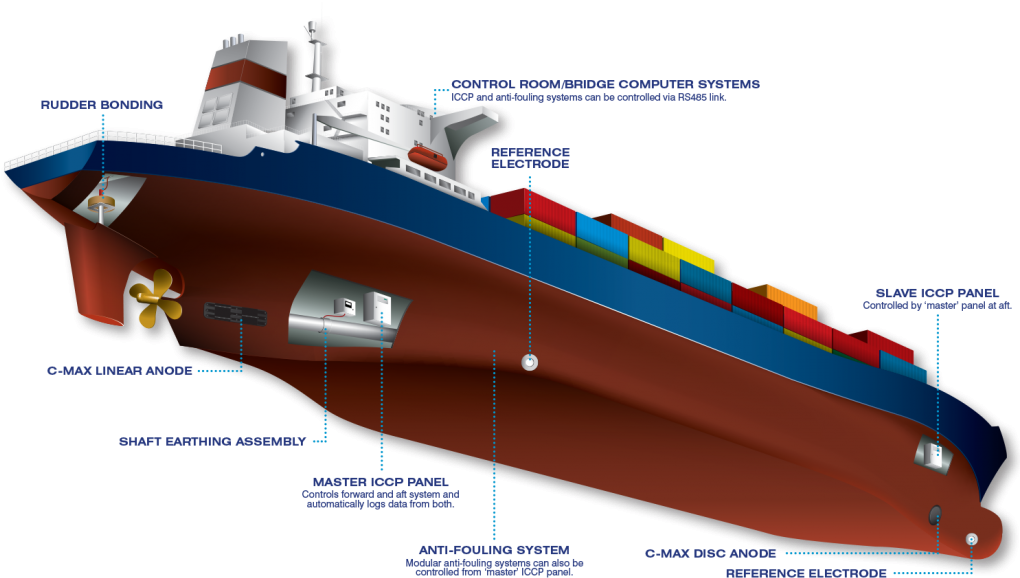 Download Cathelco Iccp Systems For Ships Of Every Type - Cathodic ...