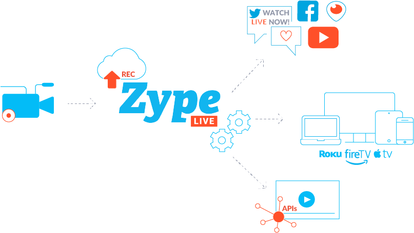Download Zype Live Stream Multicast Ott - Zype - Full Size PNG Image ...