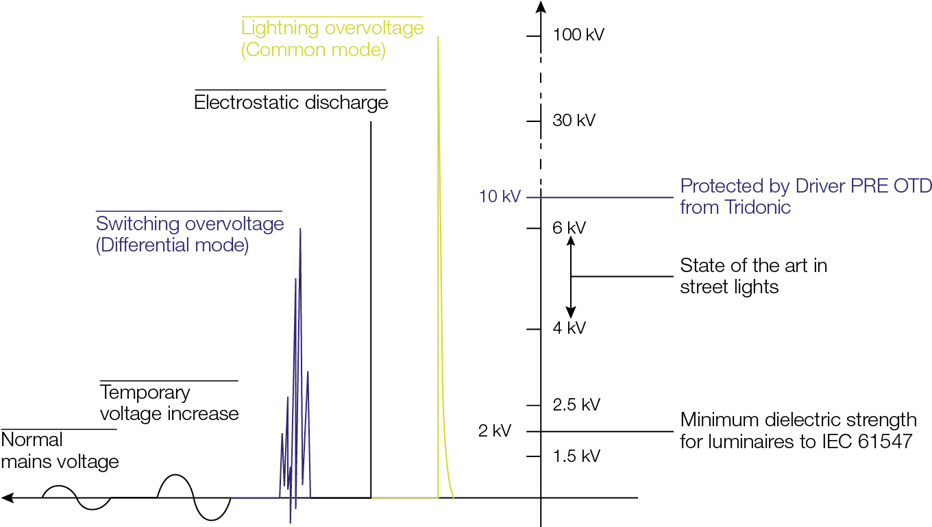 Download Lightning Overvoltage - Diagram - Full Size PNG Image - PNGkit