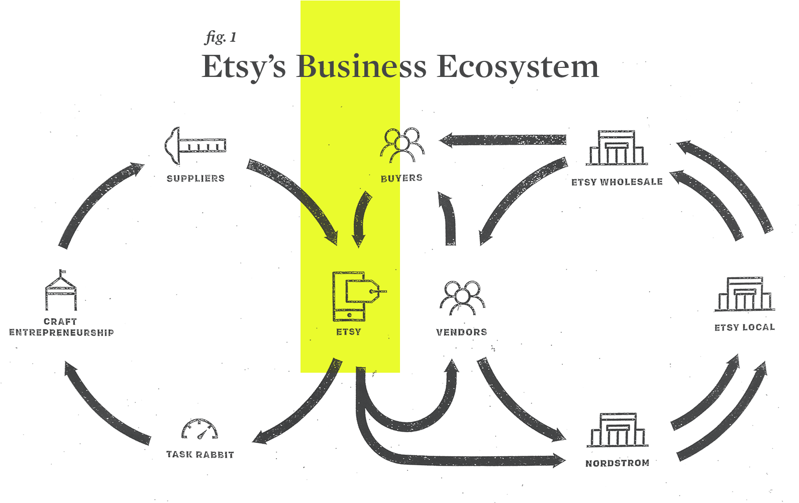 Download Valueexchange Etsyecosystem - Business Value Eco System - Full ...