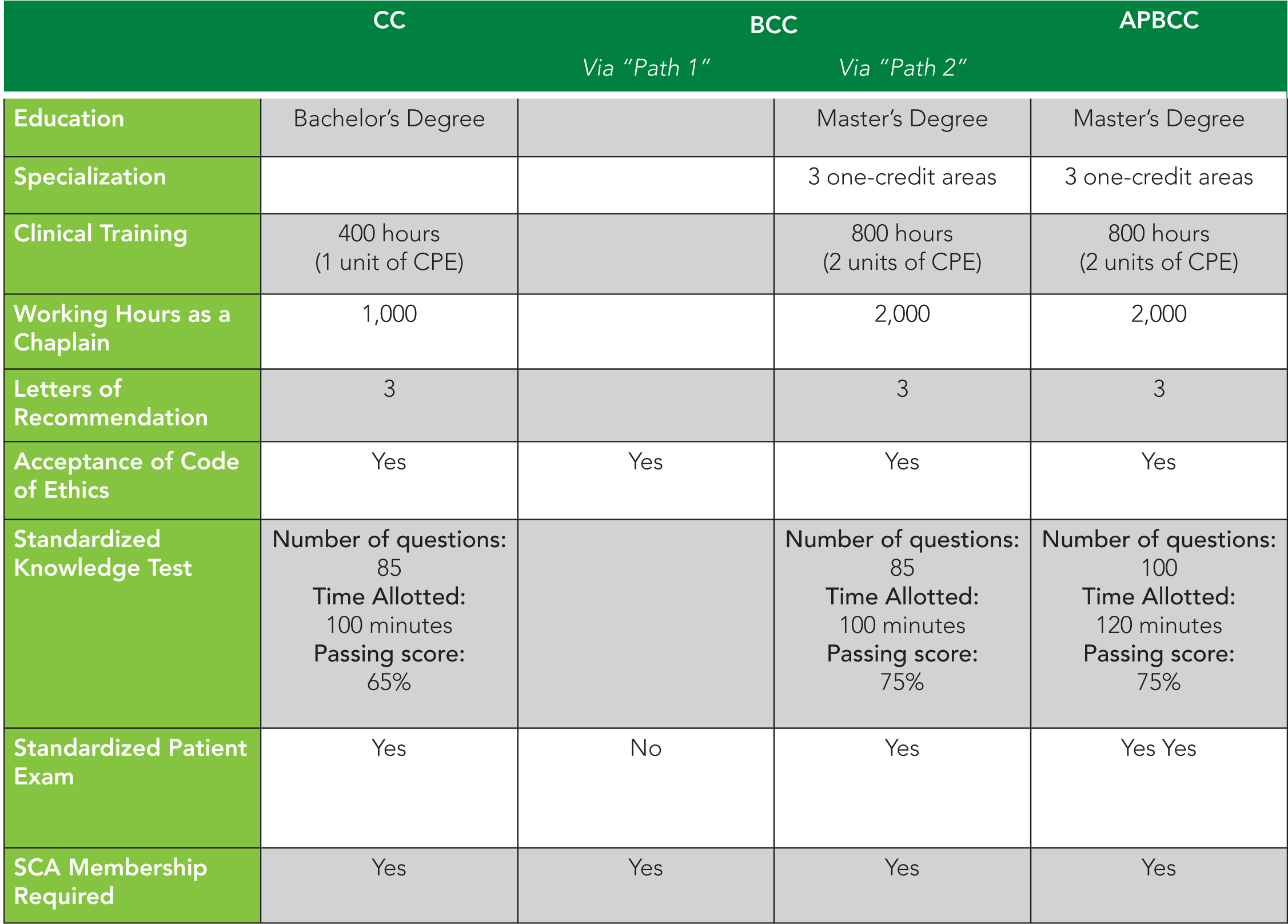 Download Requirements To Expand Current Sca Certification - Xfx - Full ...