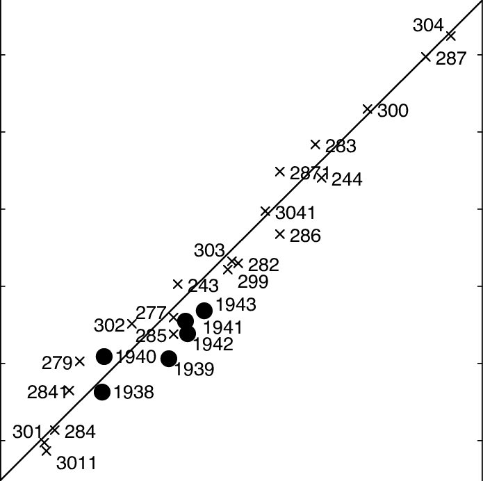 Download Predicted/measured Tack, For 20 Training And 6 Test - Diagram ...