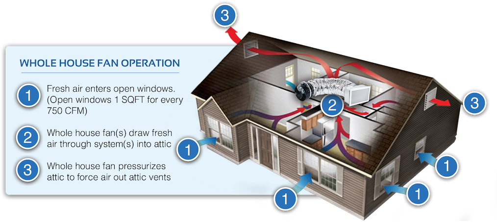 Download Attic Drawing Ghetto House Picture Free Library - Whole House ...