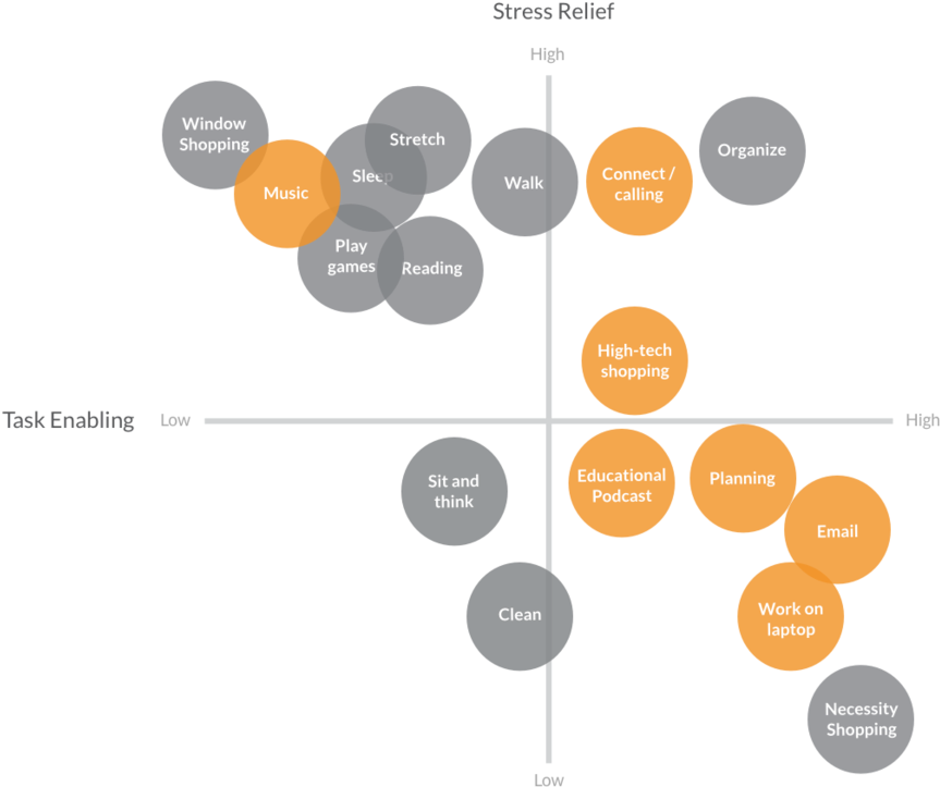Download Stress Relief X Task Enabling - Diagram - Full Size PNG Image ...