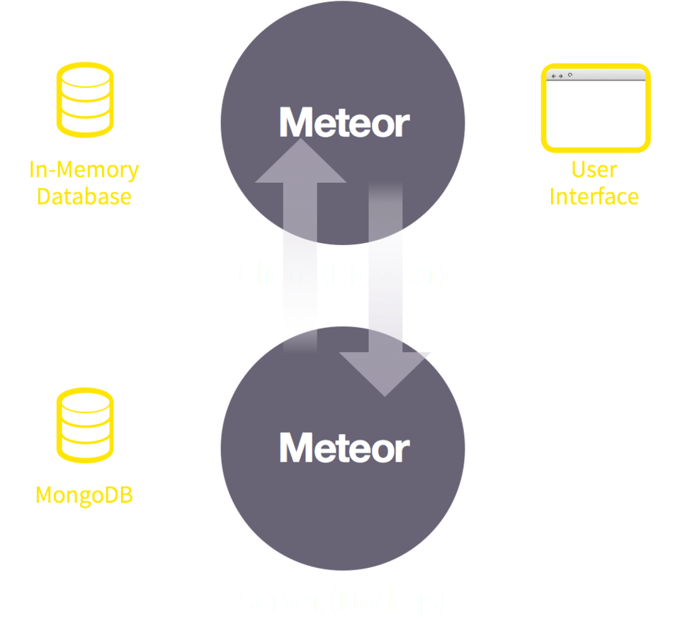 Download Meteor Architecture - Circle - Full Size PNG Image - PNGkit
