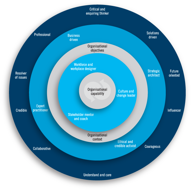 Download 'my Contribution' Dave Ulrich Talked About This Being - Ahri ...