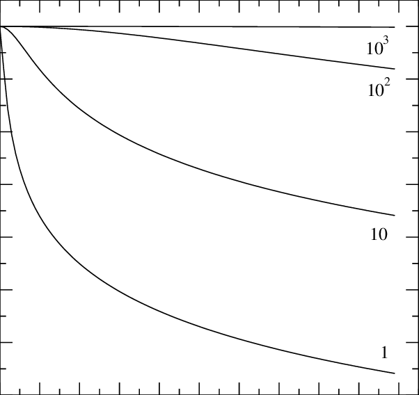 Download The Normalized Dust Density Profiles Given For Various - Plot ...