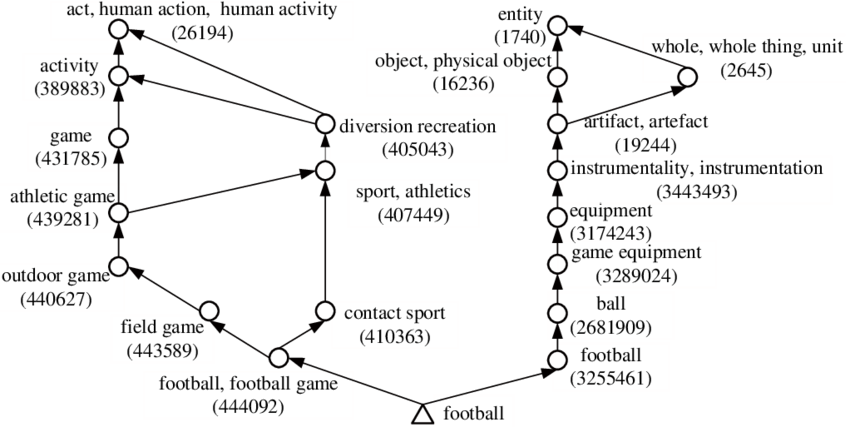 Download An Example Of Concept Chain - Diagram - Full Size PNG Image ...