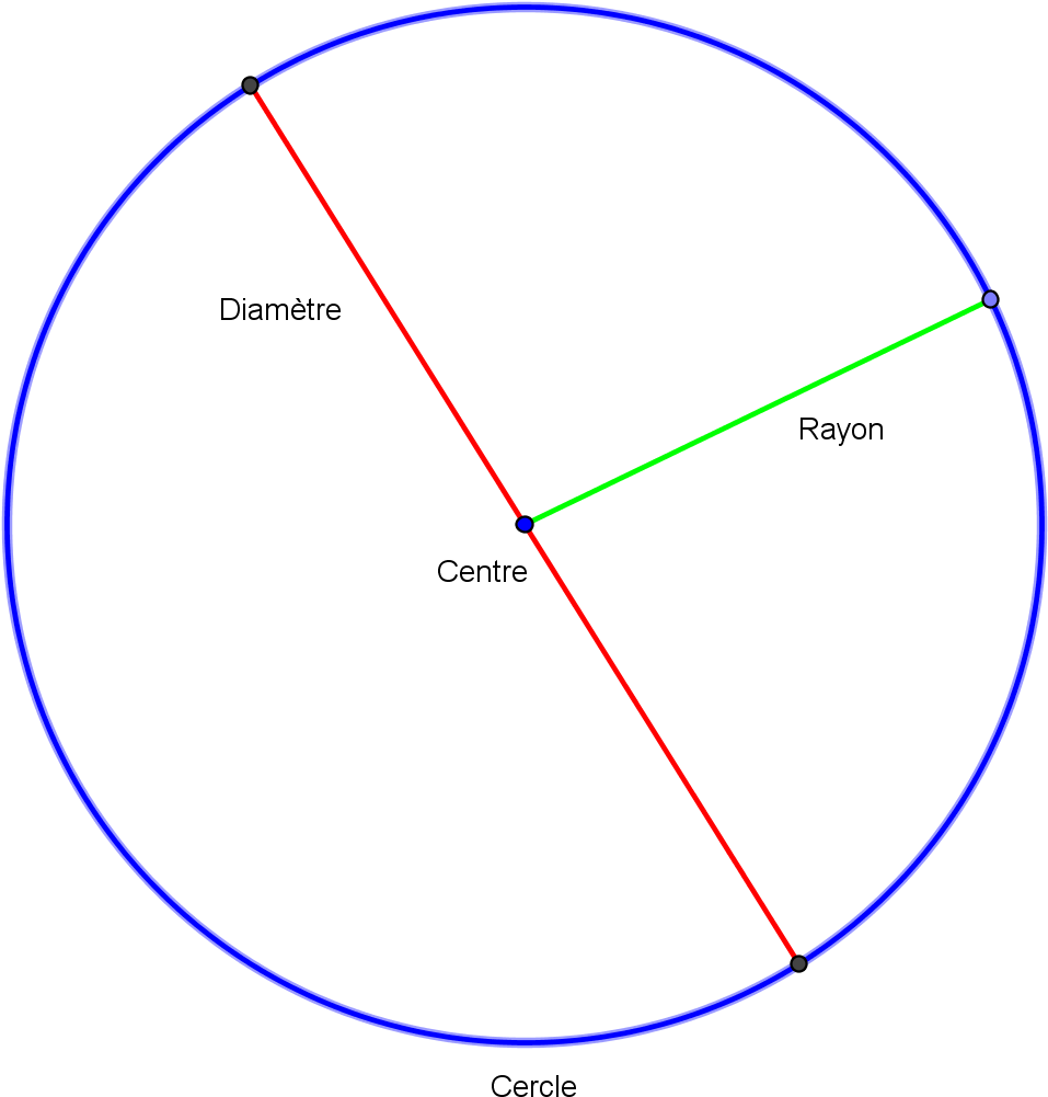 Download Le Cercle - Cercle Géométrie - Full Size PNG Image - PNGkit