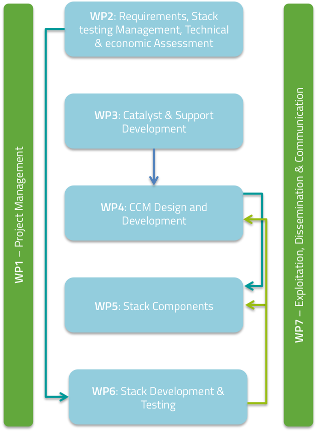 Download Wisconsin Public Service Corporation - Full Size PNG Image ...