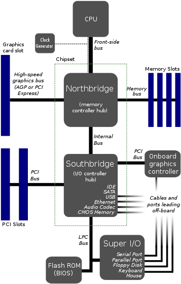 Download Computer Architecture Motherboard Circuit Board Art - Front ...