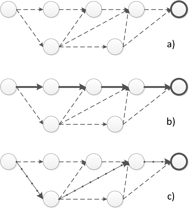 Download Circles Denote Available Functions, Dashed Lines Denote ...