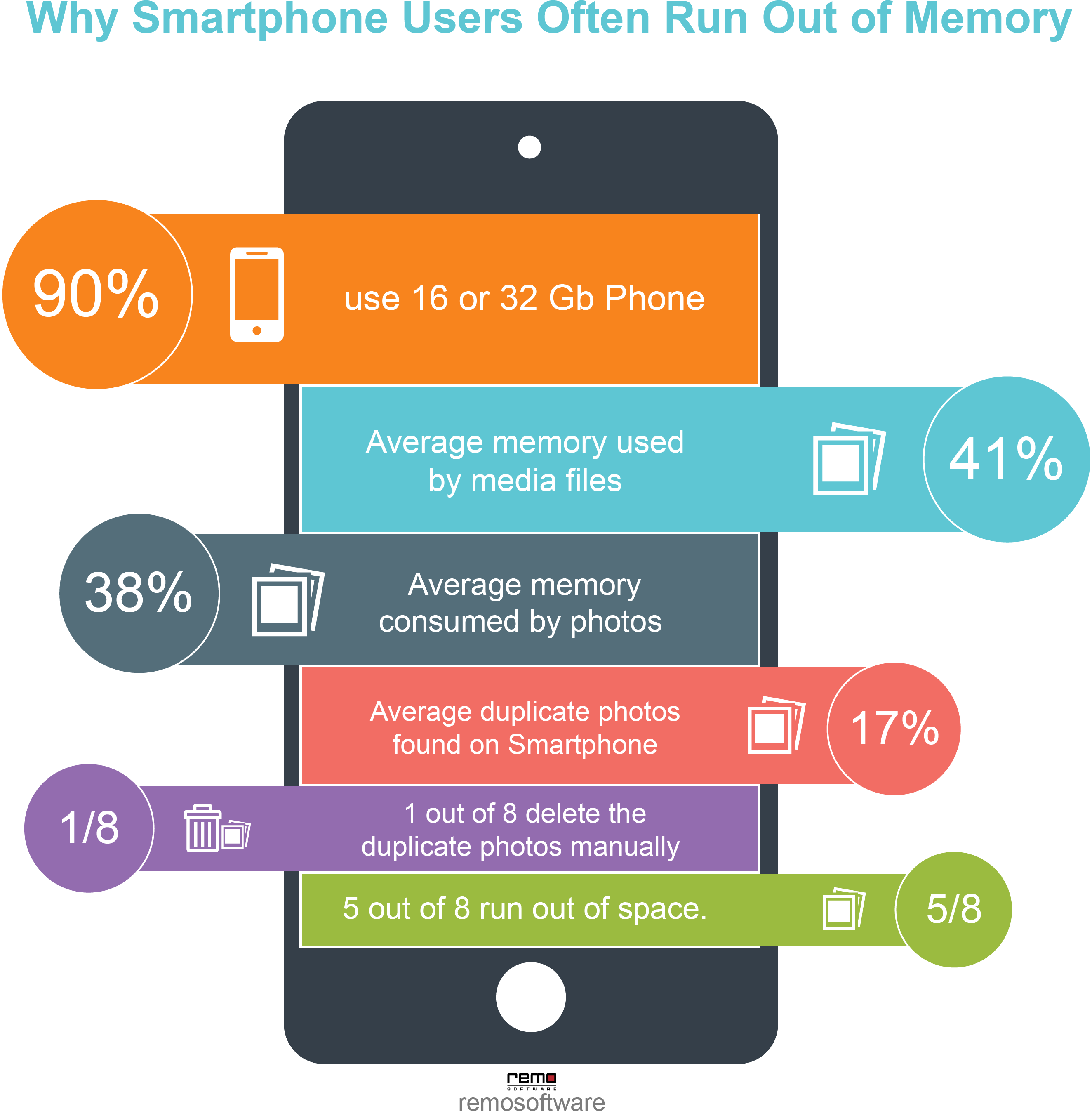 Download Why Smartphone Users Run Out Of Memory Infographic ...