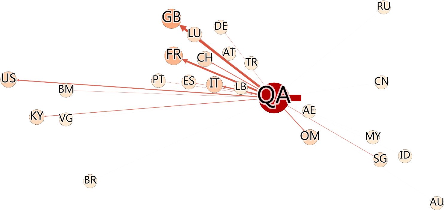 Download Ownership Ties Of The Qia Globally - Slope - Full Size PNG ...