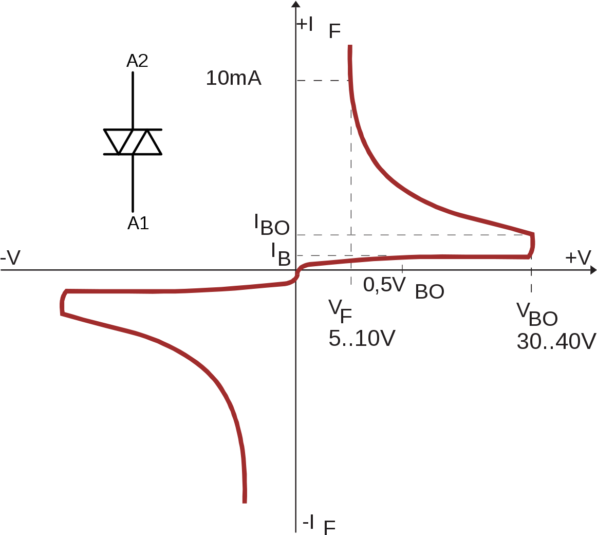 Download Vi Characteristics Of Diac - Full Size PNG Image - PNGkit