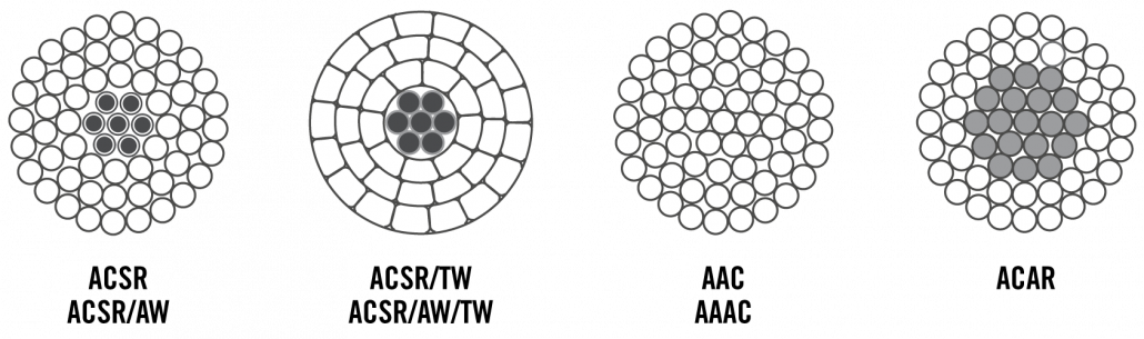Download Overhead Conductors - Acsr Conductor Specification - Full Size ...