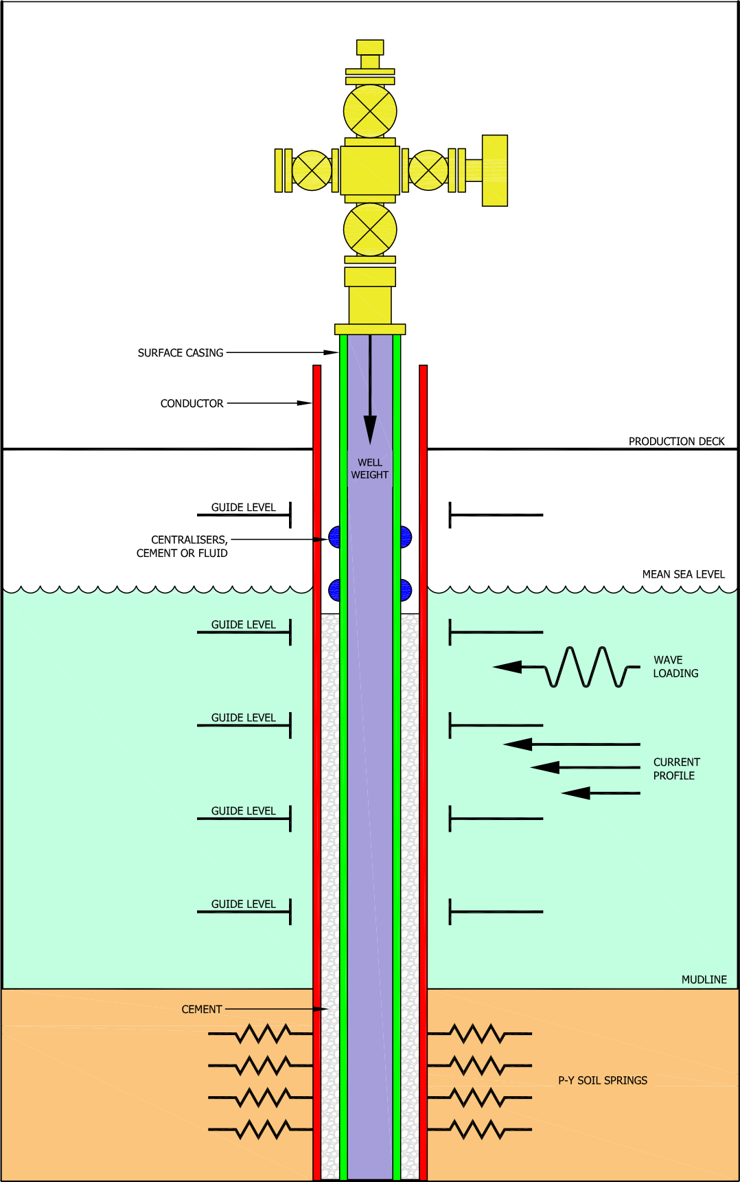 Download Stack-model 171219 161529 - Diagram - Full Size PNG Image - PNGkit