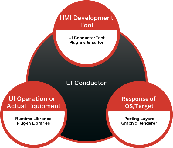 Download Product Configuration Of Ui Conductor - Diagram - Full Size ...
