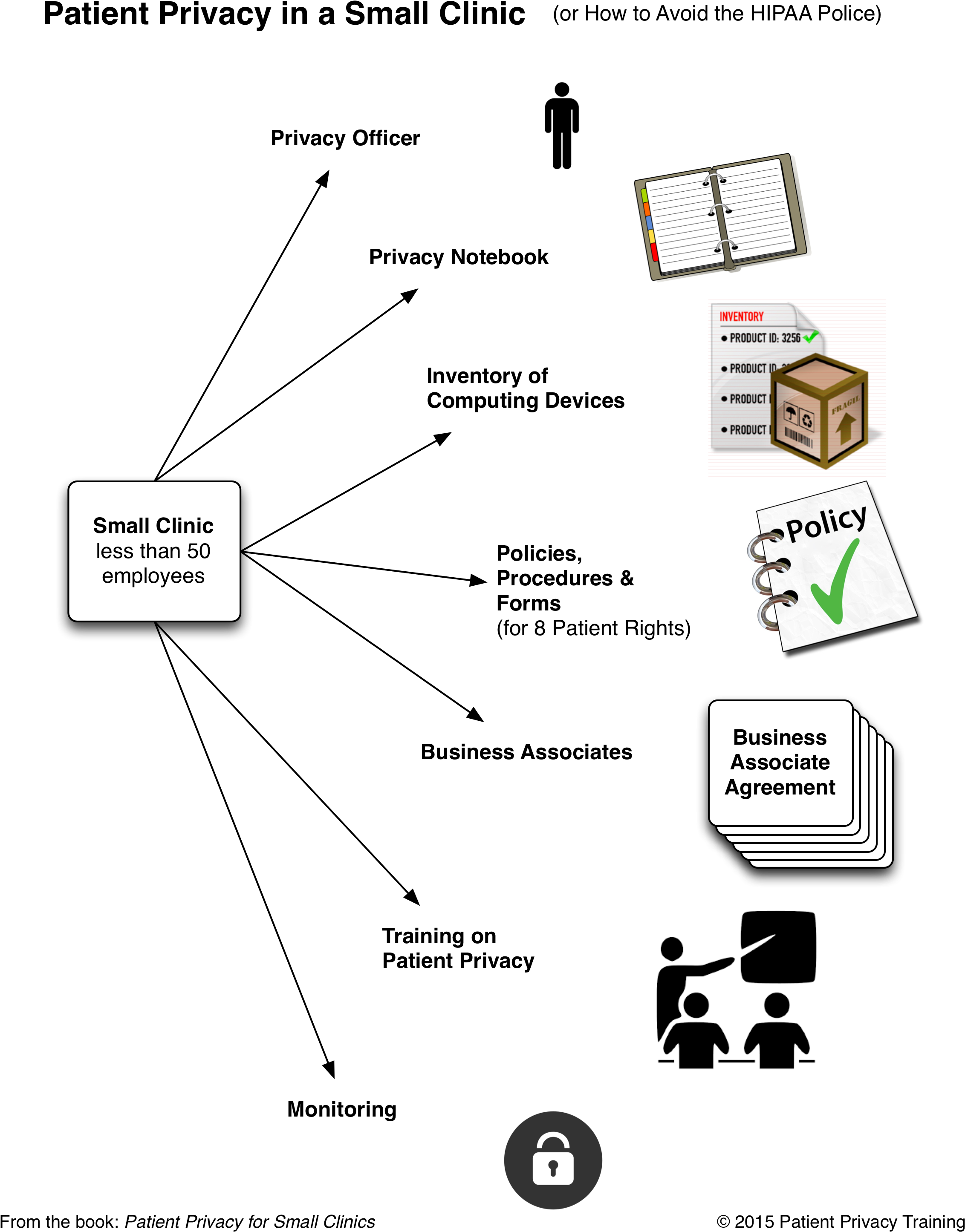 Download Overview Of Our Process - Full Size PNG Image - PNGkit