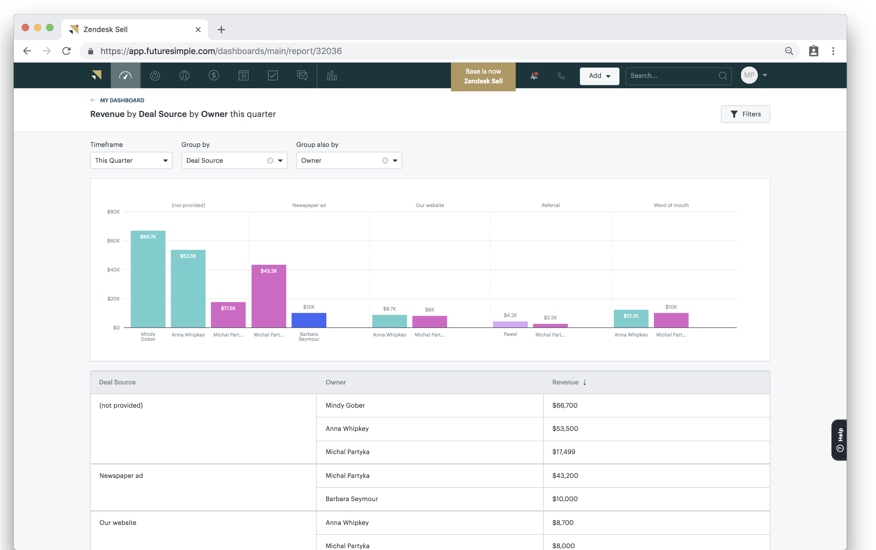 Download Zendesk Sell 2018 12 07 15 04 02 - Omnibus Gitlab - Full Size ...