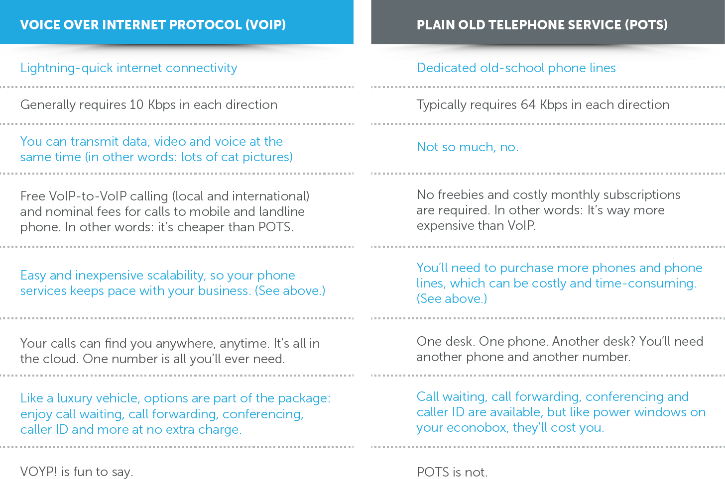Download A Side By Side Comparison - Difference Between Voip And ...