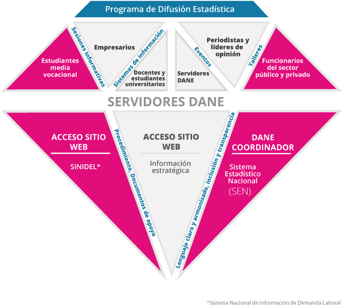 Download Comparta Esta Información - Diagram - Full Size PNG Image - PNGkit