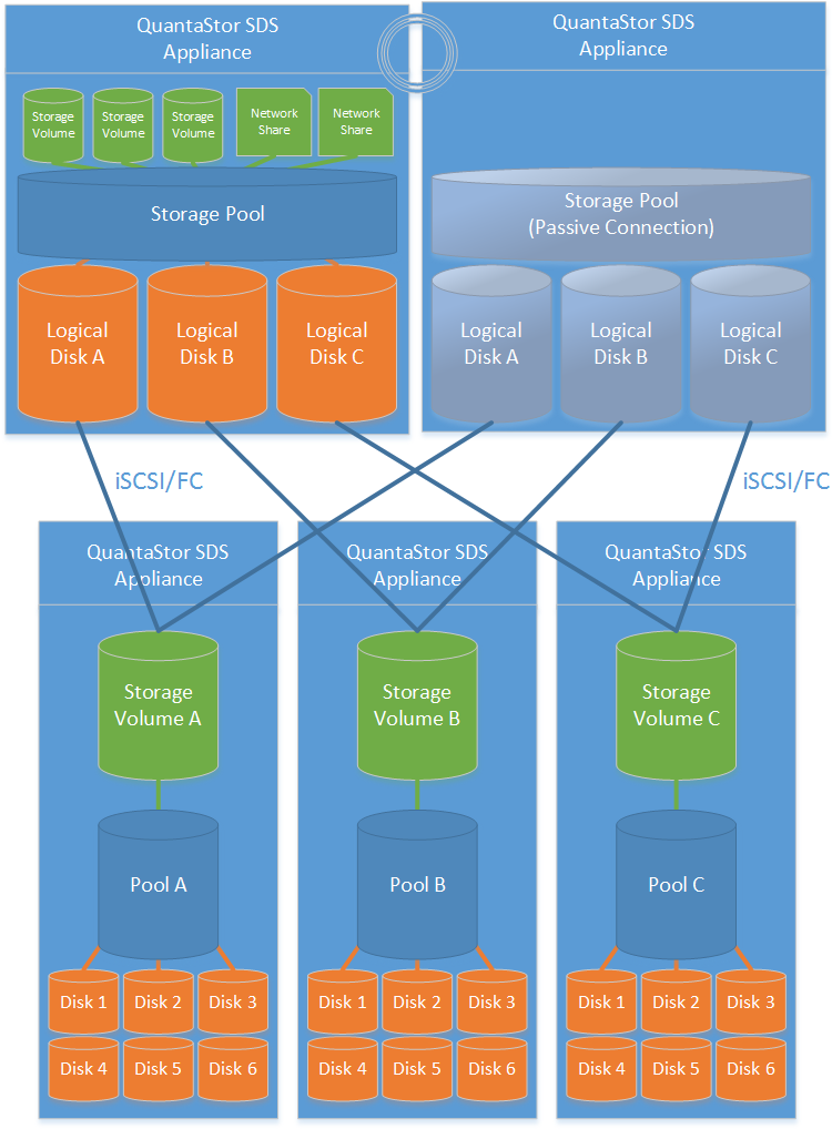 Download Osn Zfsha Workflow Tiered - Diagram - Full Size PNG Image - PNGkit