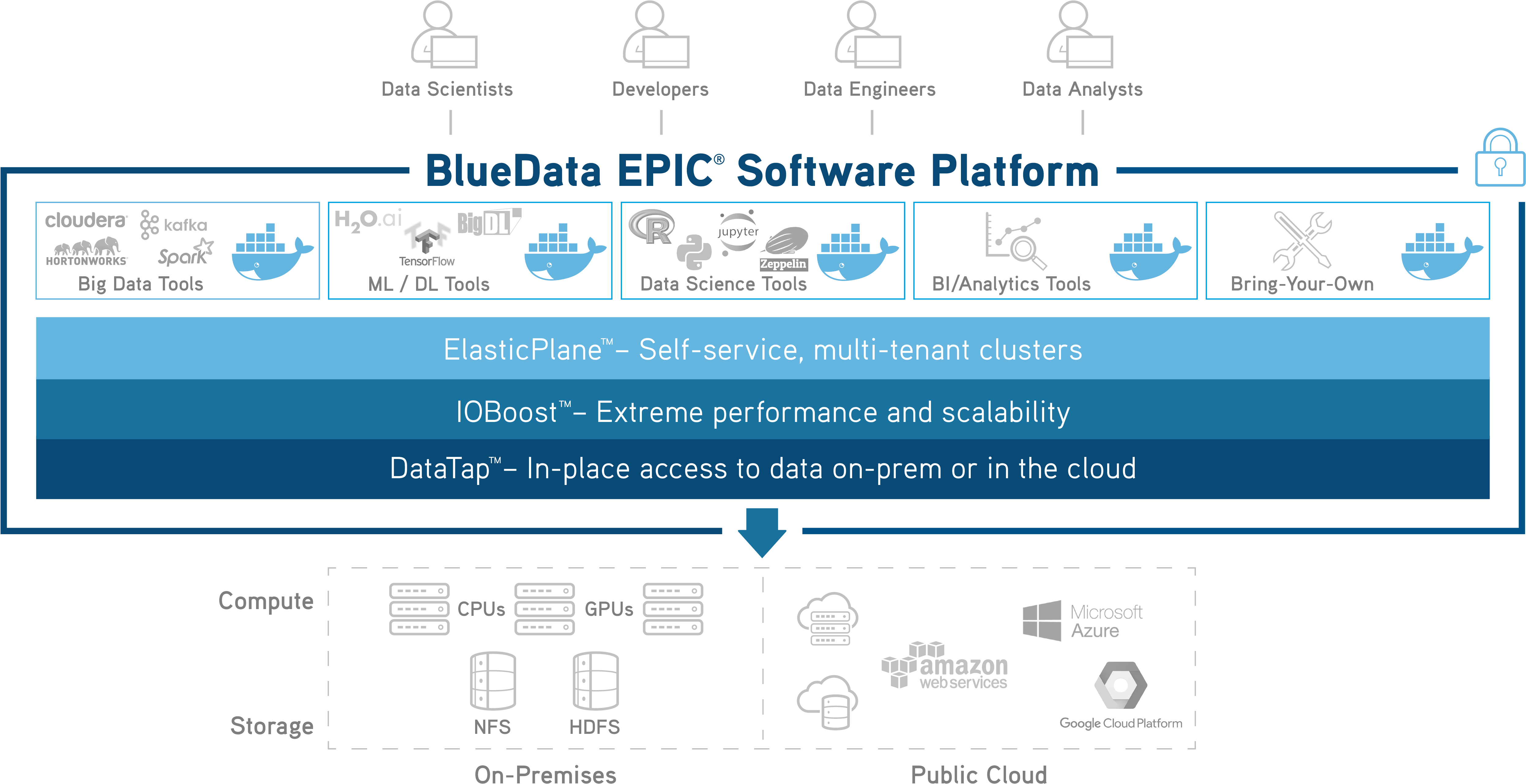 Download See Epic In Action - Architecture - Full Size PNG Image - PNGkit