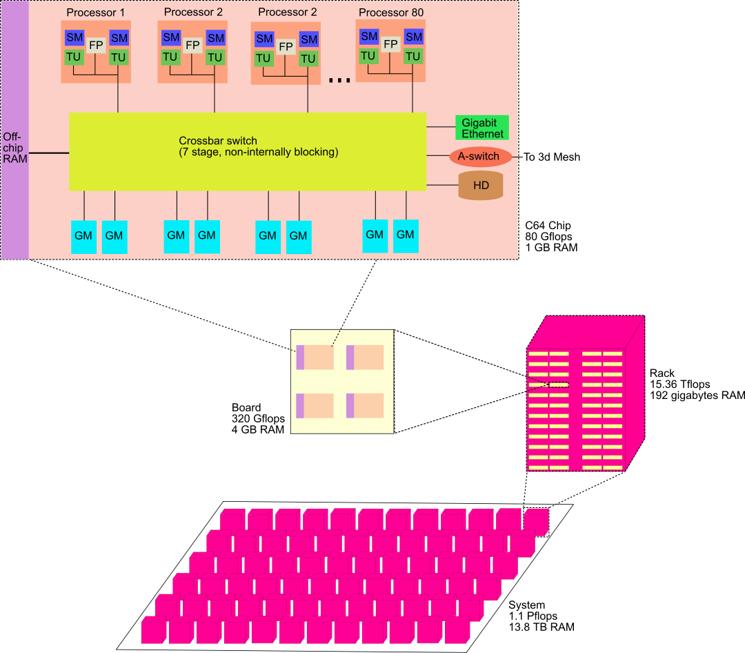 Download Cellular Architecture - Full Size PNG Image - PNGkit