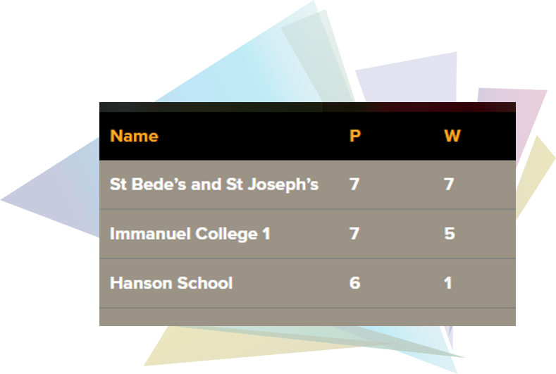 Download Yr7 Football Sbsj Continue To Be Top Of The League - Full Size ...