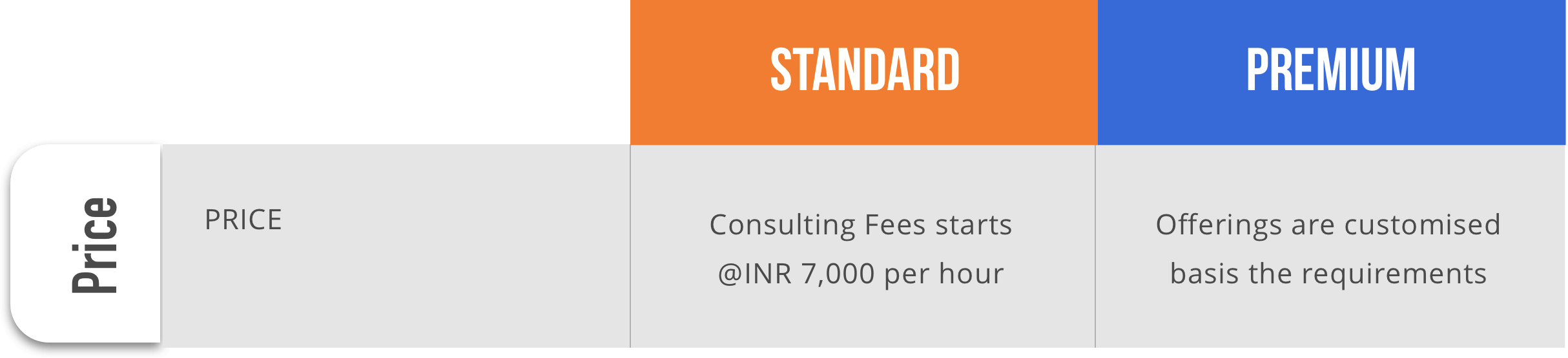 Download For Google Analytics Standard Users, The Consultation - Price ...