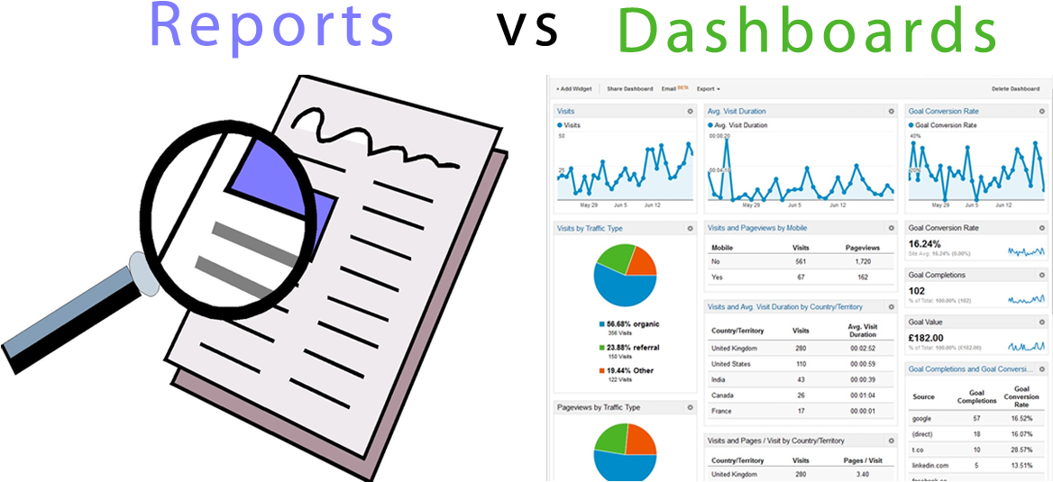 Download Google Analytics Dashboards Vs Reports - Cartoon Newsletter ...