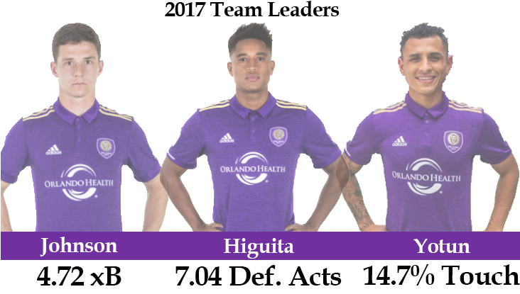 Download Orlando City Sc 2018 Season Preview American Soccer - Full ...