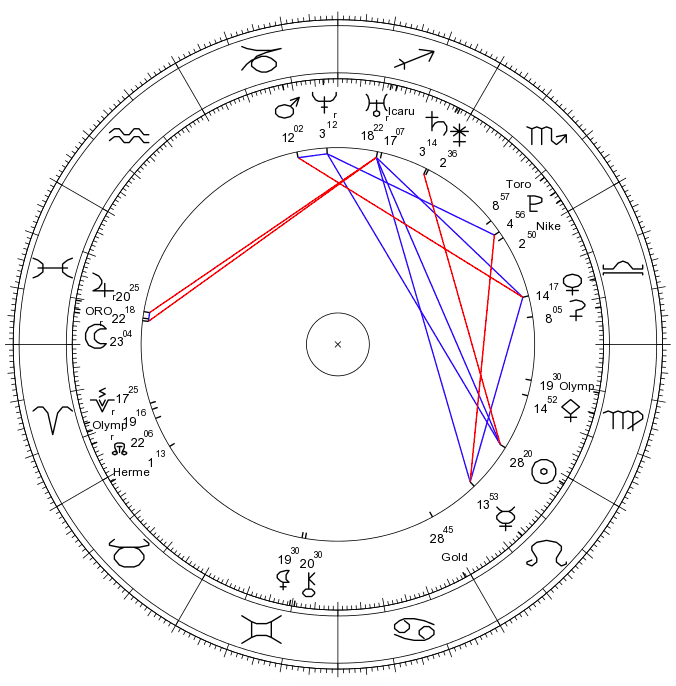 Download Birth Chart - Sidereal And Tropical Astrology - Full Size PNG ...