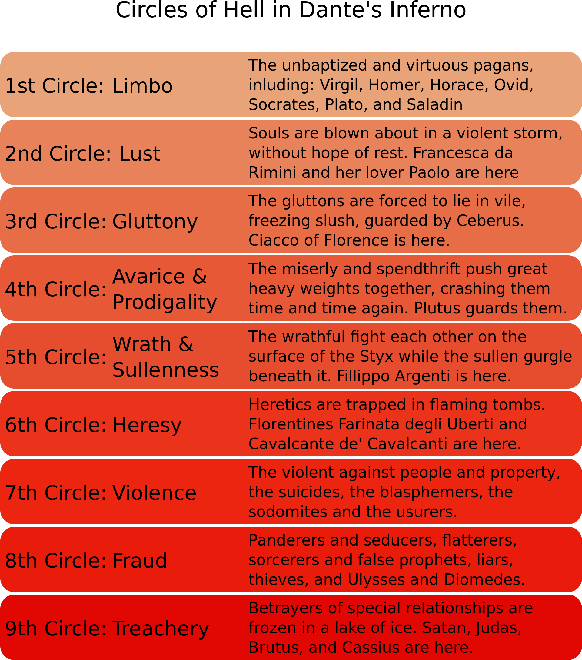 Download Open - Dante's Inferno Levels Of Hell - Full Size PNG Image ...